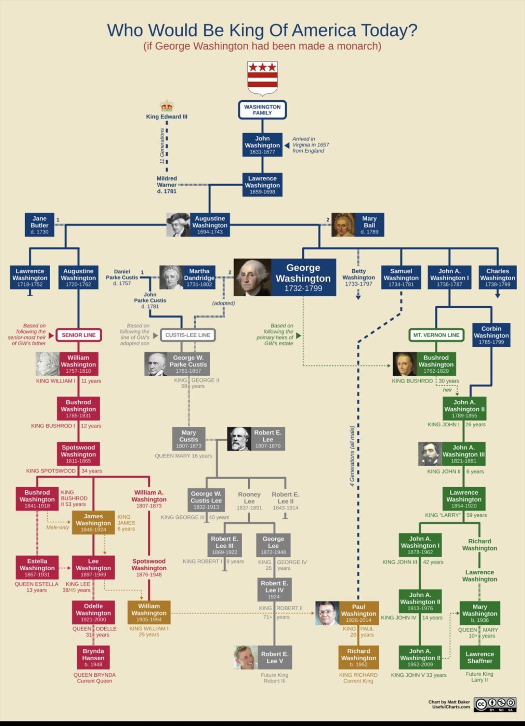 Seventh grader’s genealogy project stuns many, claims nearly all U.S ...